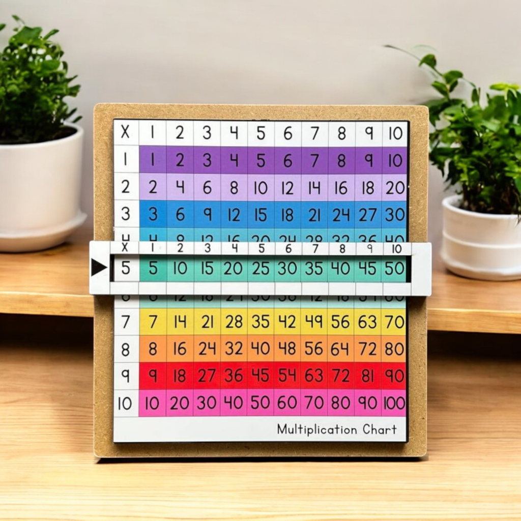 Interactive Multiplication – Slider - winkslab